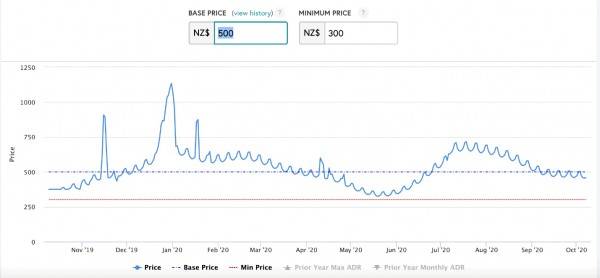 Owner FAQs - Goodstays